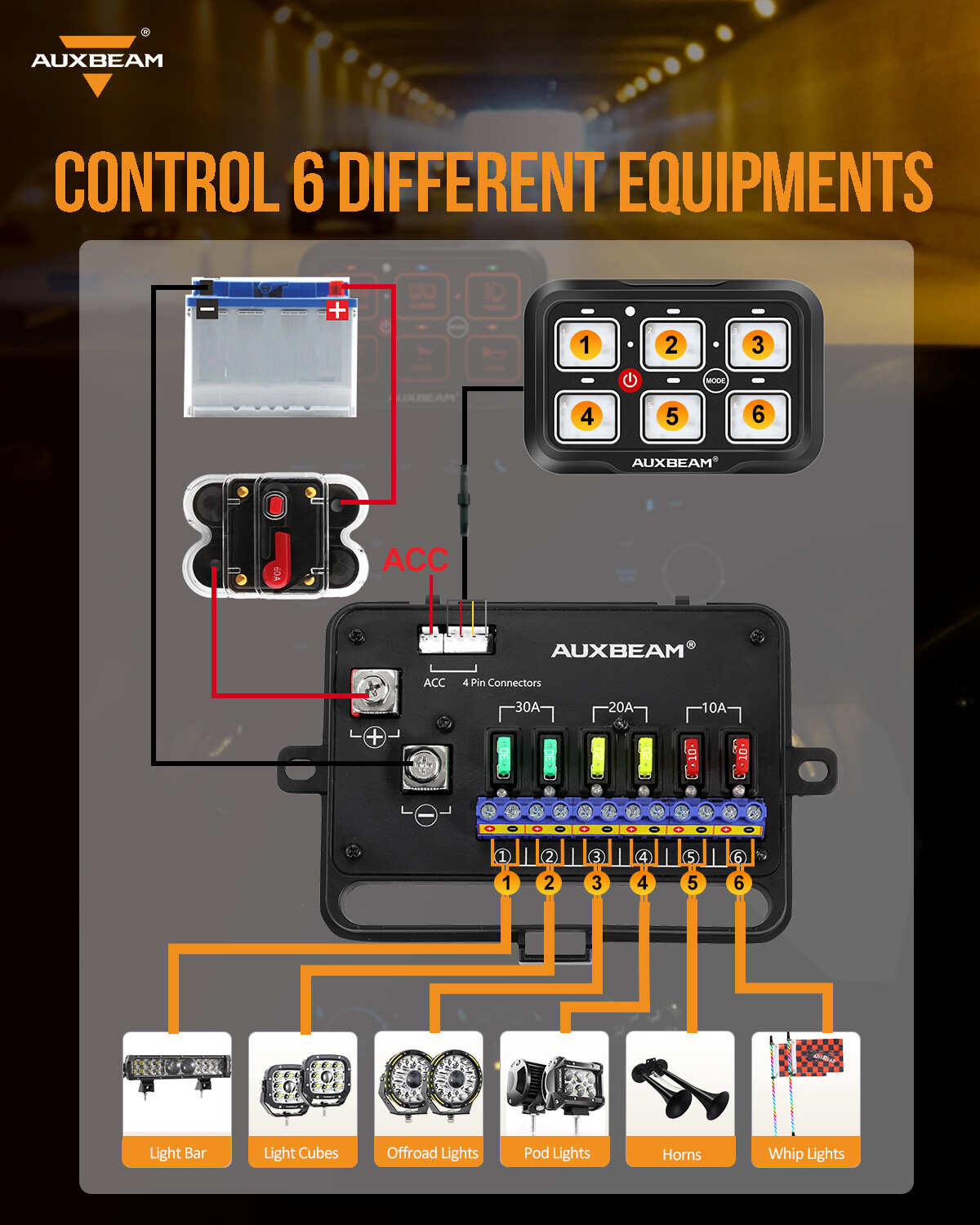 AUXBEAM RGB 6 Gang Switch Panel Electrionic Realy Control Box w/ 4pin ...