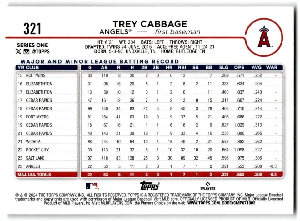 2024 Topps #321 Trey Cabbage Los Angeles Angels Rookie | eBay