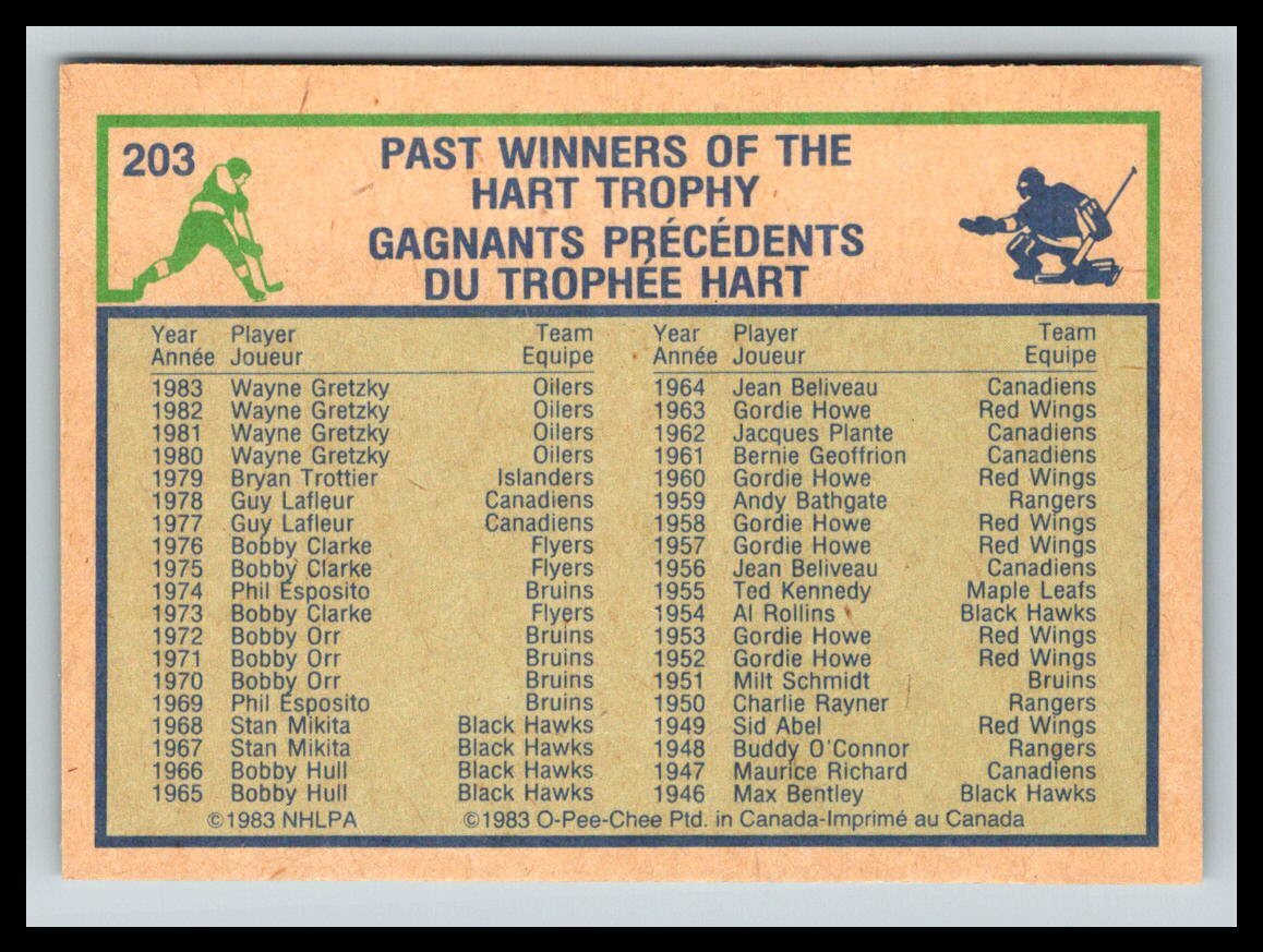 1983-84 OPC O PEE CHEE # 203 WAYNE GRETZKY HART TROPHY 21093 | eBay