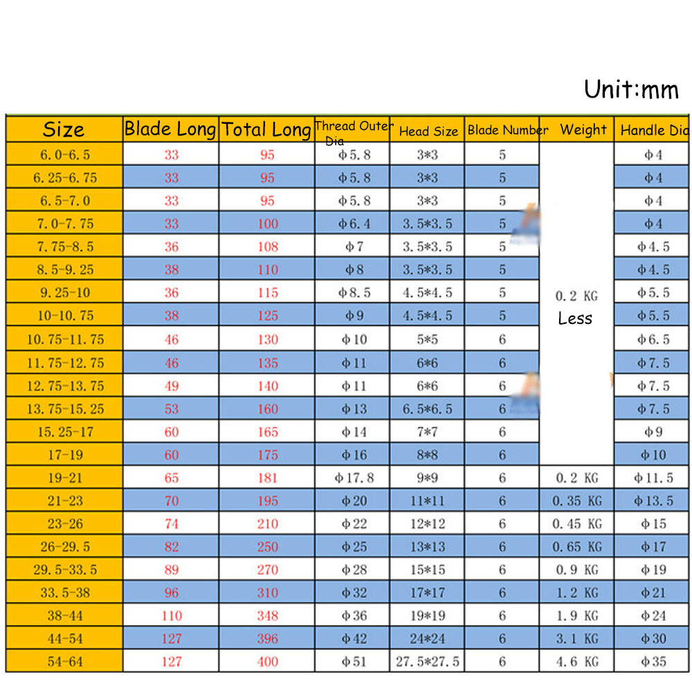 10mm-26mm HSS Hand Reamer Twist Blade H8 Metal Hole Drill Shank ...
