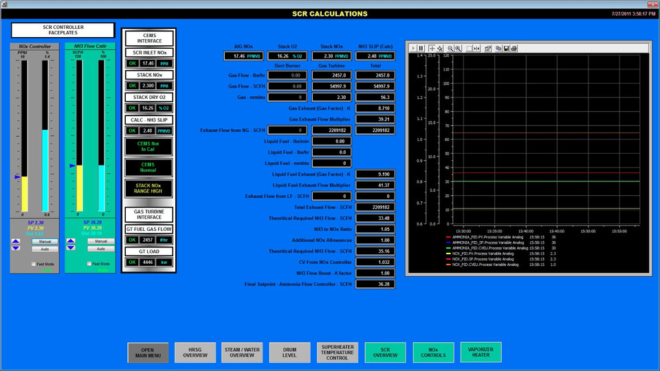 VisualView SCADA/HMI software complete development/runtime package ...