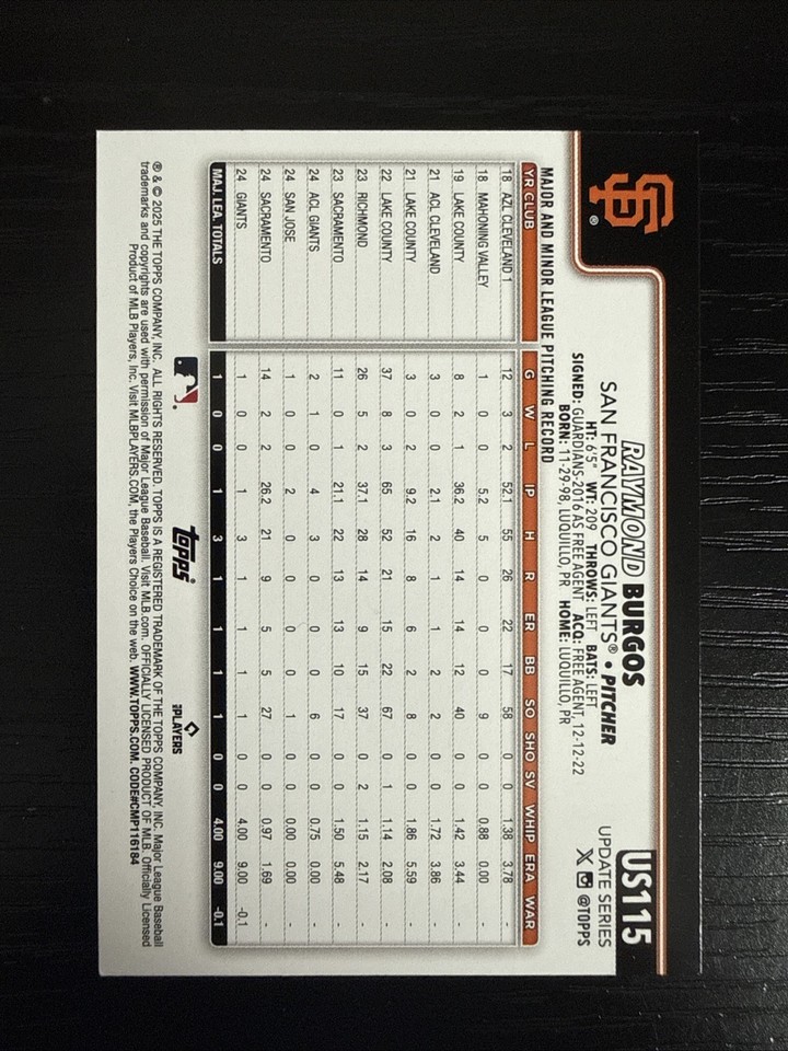 2025 Topps Update Series - Raymond Burgos Rookie #US115 Holiday (RC ...