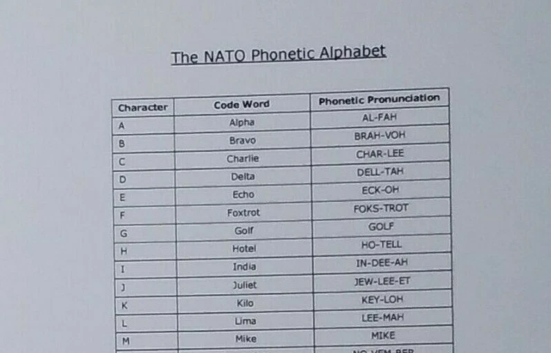 Nato Phonetic Alphabet Chart Print