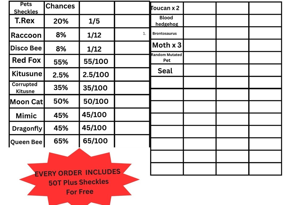 Grow A Garden Mystery Box You Can Get Raccoon,Fox,T.Rex,DiscoBee ...