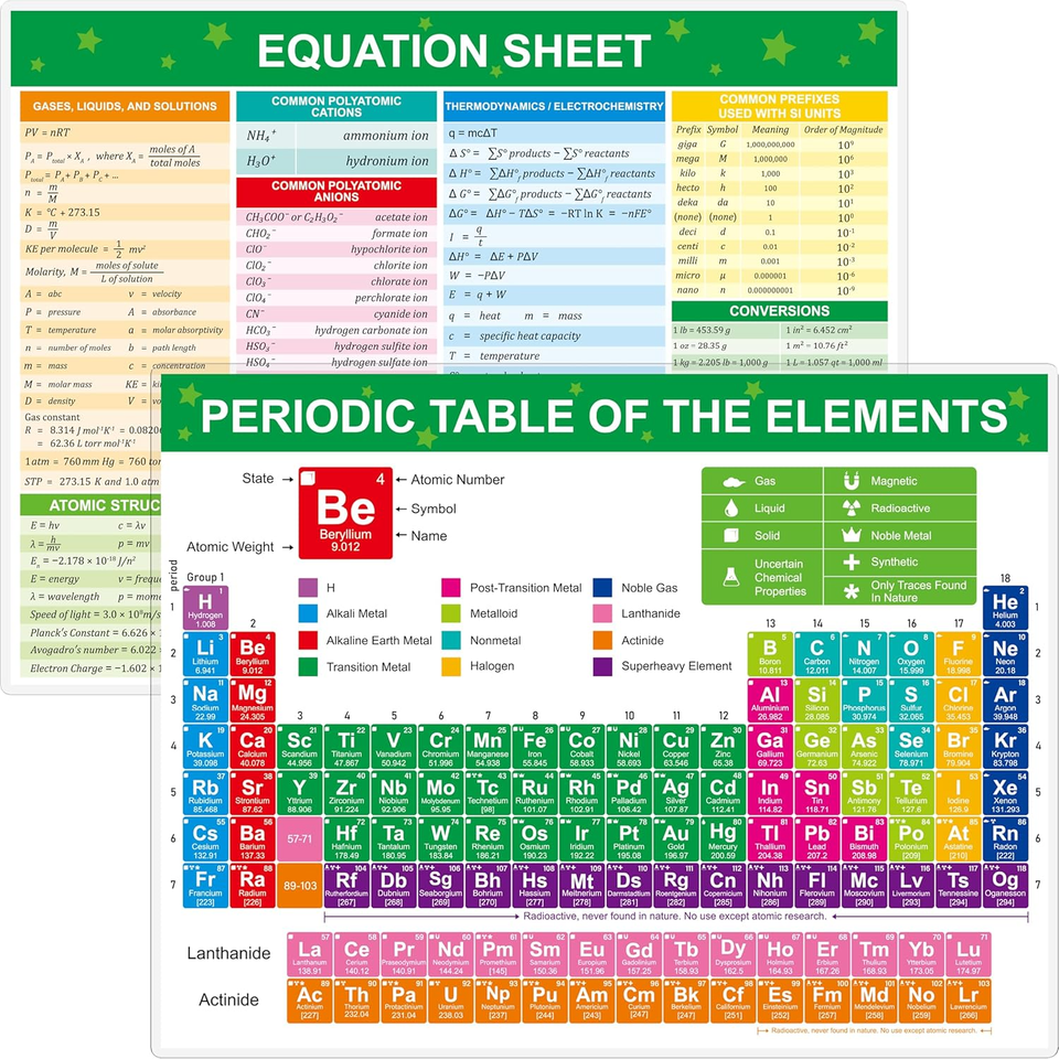 Periodic Table of Elements Poster, Fully Laminated Science Chart with ...