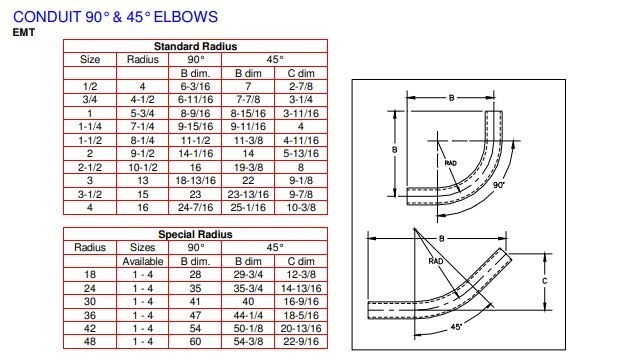 4 Emt 90 Degree Elbow Dimensions