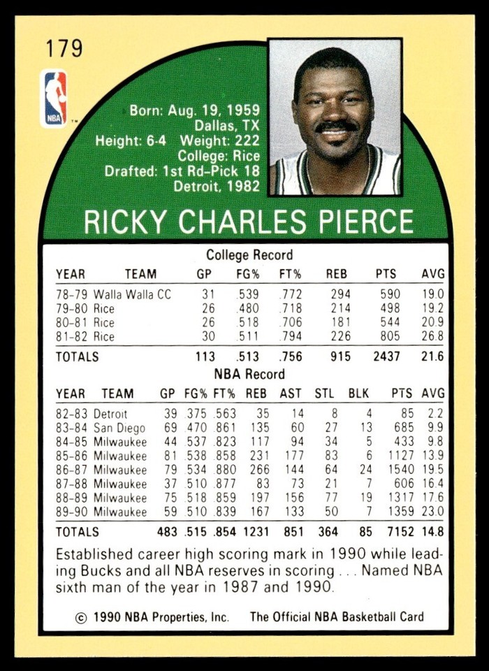 1990-91 Hoops Ricky Pierce Milwaukee Bucks #179 | eBay