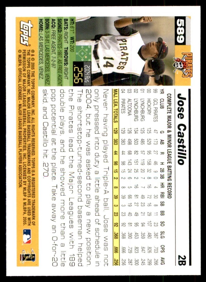 2005 Topps Jose Castillo Baseball Cards #589 | eBay