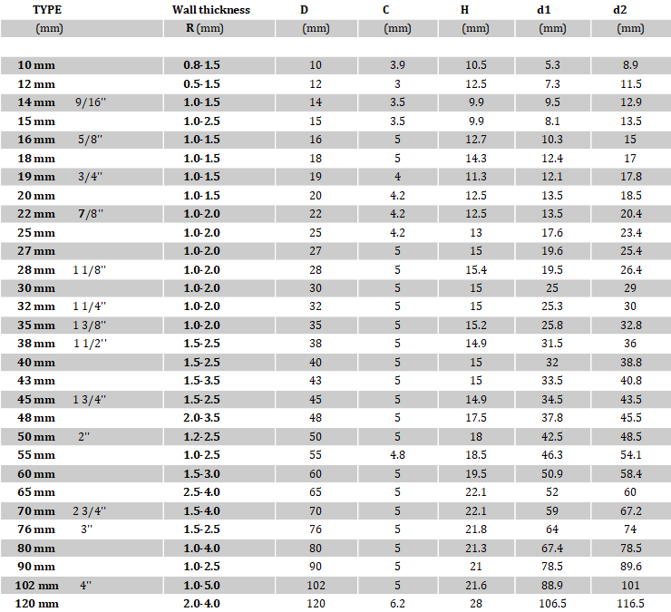 16mm Round End Caps Plastic Blanking Plugs Bungs Pipe Tube Inserts ...
