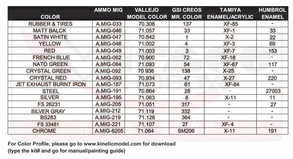 KINETIC 48127 1:48 CF-104 Starfighter Plastic Model Kit | eBay