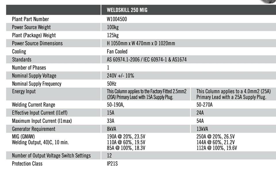 Cigweld WeldSkill 250 MIG Welder + Tweco Torch, Argon Regulator 15 Amp ...