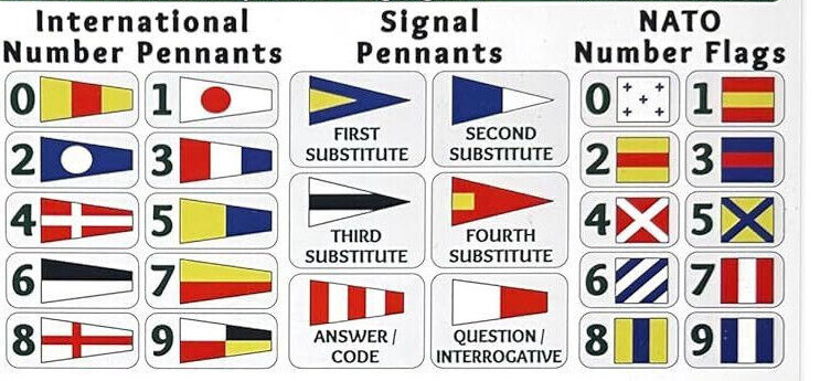 Signal Flags Pennants Maritime Nautical Navy Naval Letters & Numbers ...