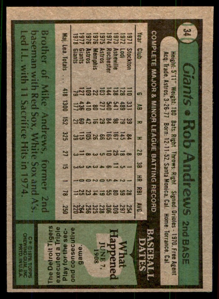 1979 Topps Rob Andrews Baseball Cards #34 | eBay