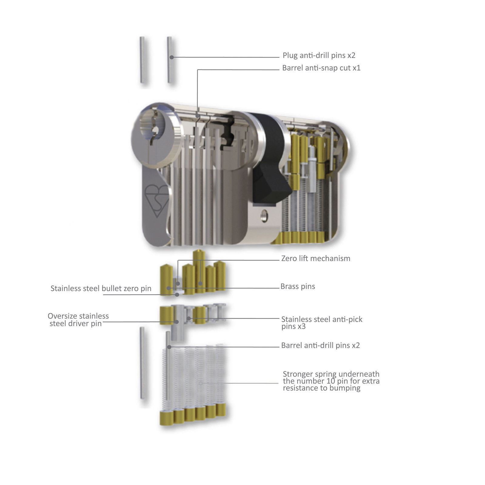 UAP Keyed Alike Euro Cylinder Barrel Door Lock Anti Snap Bump Pick High ...
