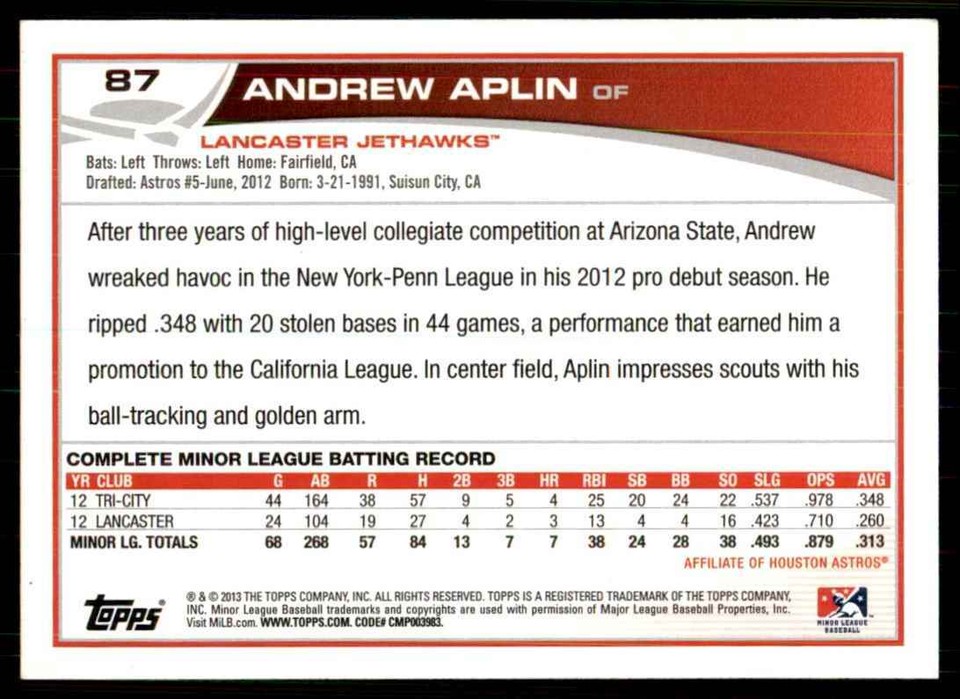 2013 Topps Pro Debut Andrew Aplin Signed IP AUTO Lancaster JetHawks #87 ...