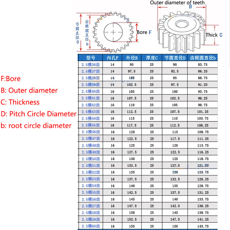 Quality 2.5 Mod 10T-120T Tooth Spur Gear 45# Steel Pinion Gear ...