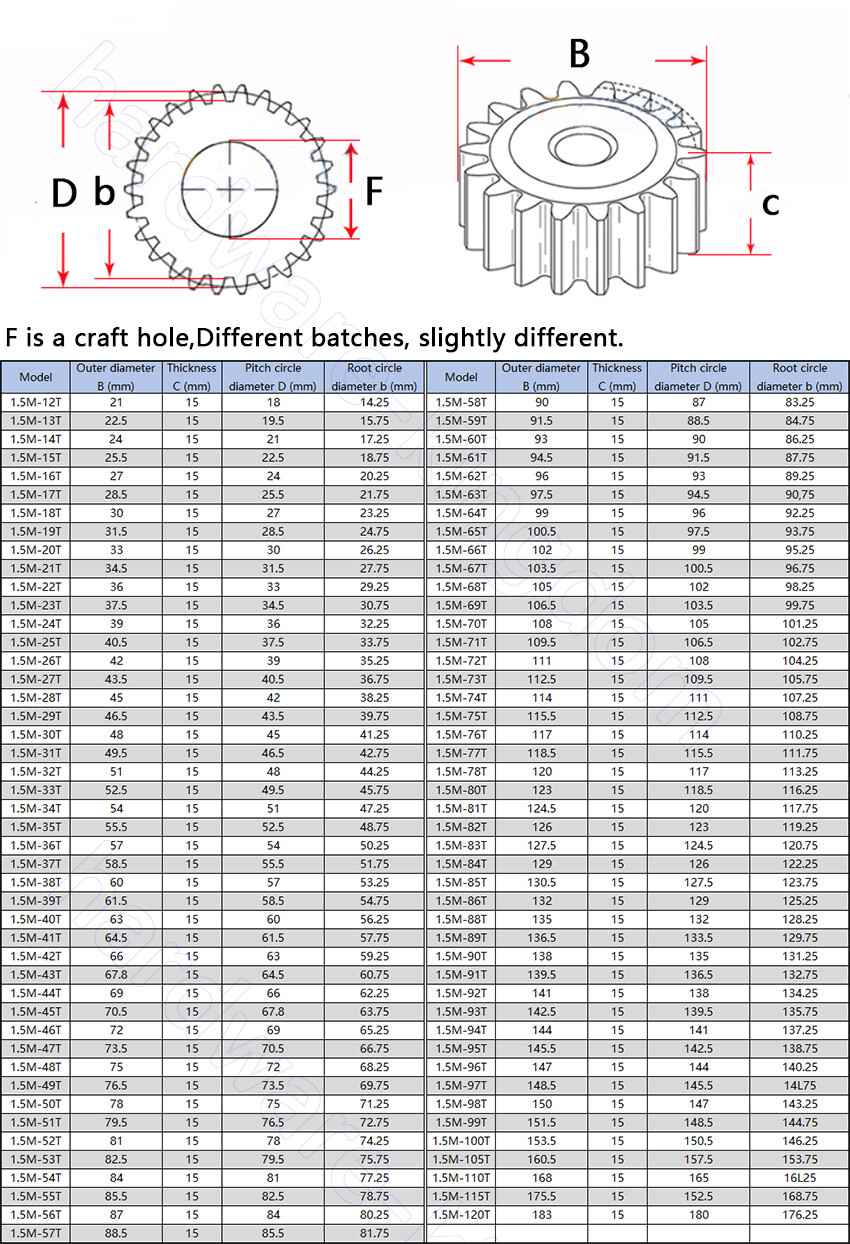 1/1.5M Spur Gears 12T-100T Metal Transmission Gear 45# Steel 1 Mod 12 ...