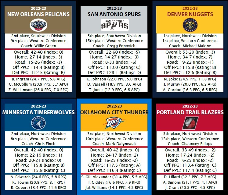 Statis Pro Basketball (Base 10) Cards - 2022-23 | eBay