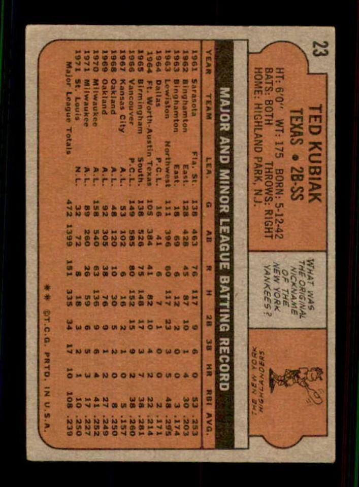 1972 Topps #23 Ted Kubiak VG-VGEX Rangers 511283 | eBay
