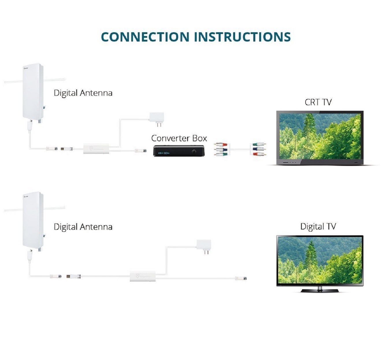 HIGH GAIN DIGITAL HD TV UHF VHF DTV OUTDOOR DTV ANTENNA +AMP OTA AIR ...