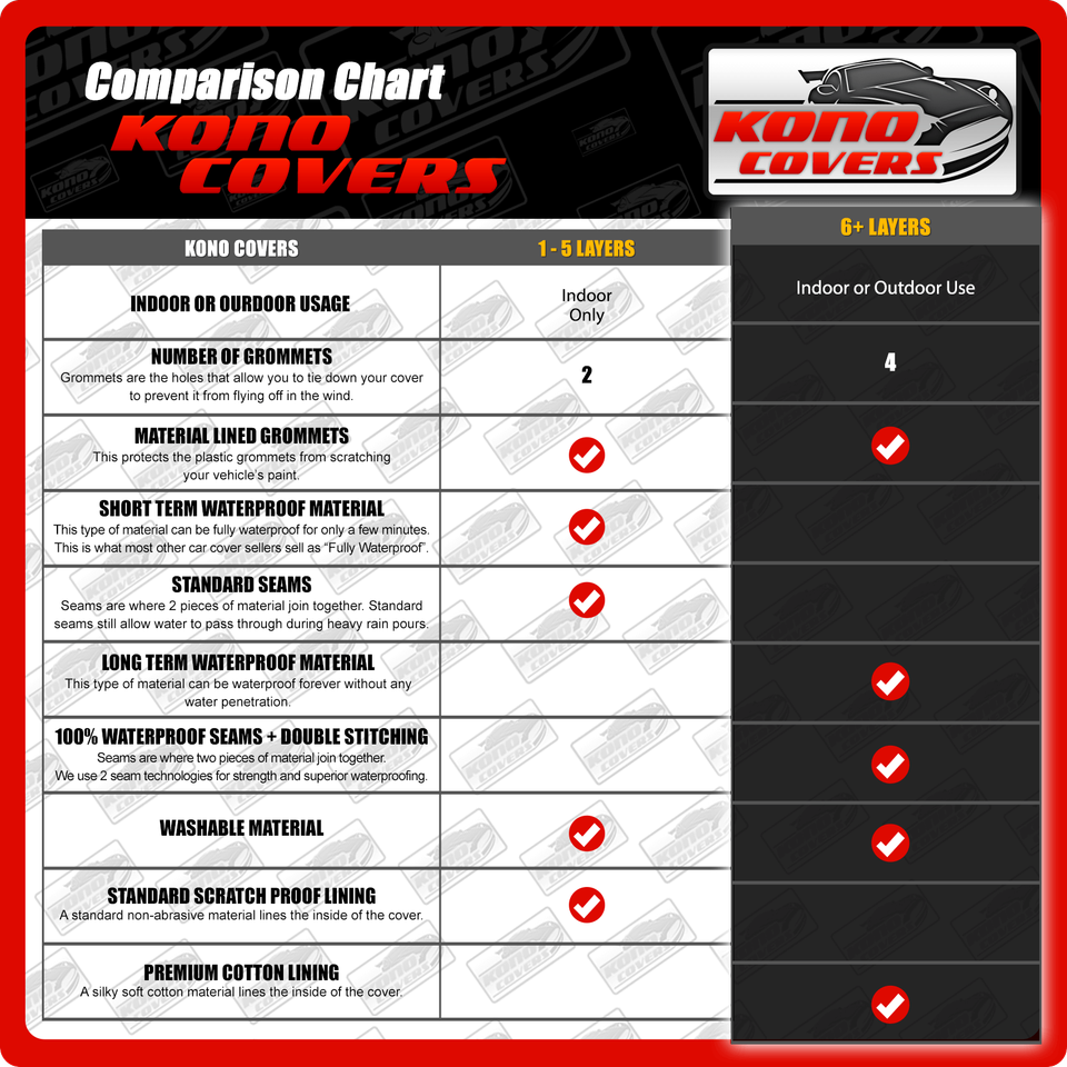 18 Layer Car Cover - Outdoor Waterproof Scratchproof Breathable | eBay