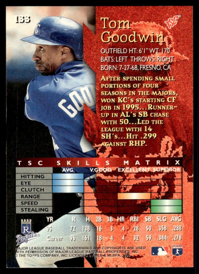 1996 Topps Stadium Club Tom Goodwin Kansas City Royals #133 | eBay