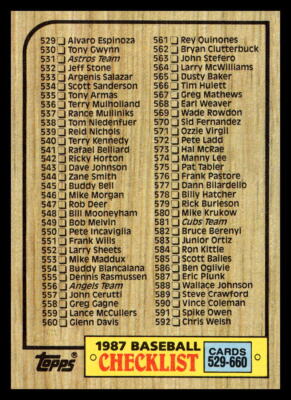 1987 Topps #654 Checklist: 529-660 CL | eBay