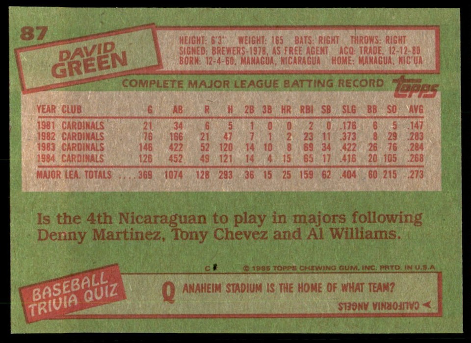 1985 Topps David Green St. Louis Cardinals #87 | eBay