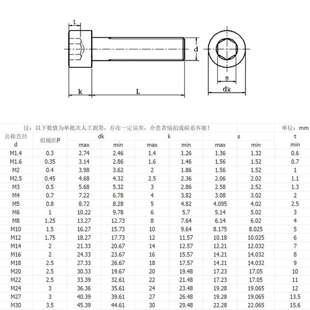 12mm /M12 x 1.75 316 stainless steel A4 ALLEN BOLT SOCKET HEAD CAP ...