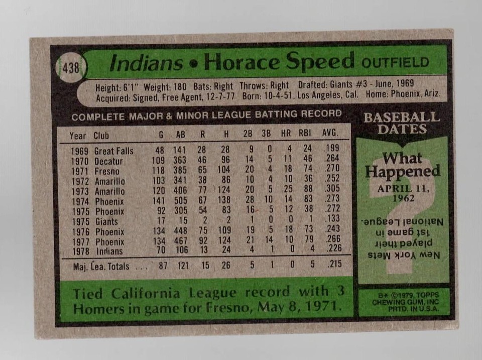 1979 Topps Horace Speed Cleveland Indians #438 Excellent | eBay