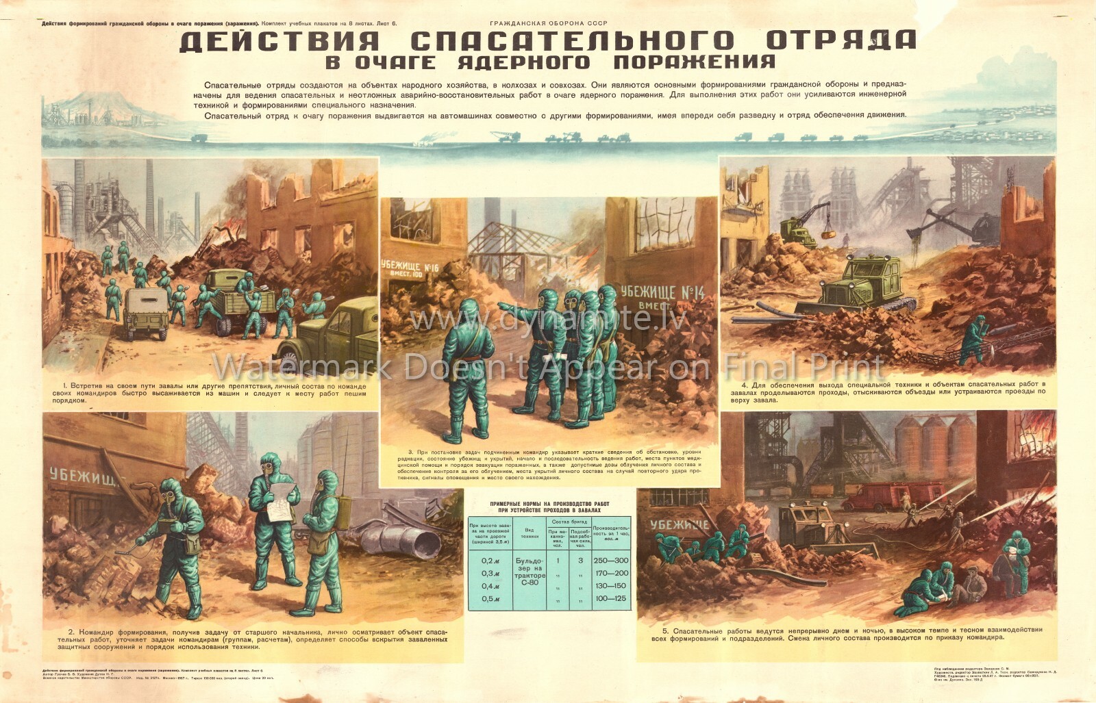 Soviet Russian Civil Defense Poster WORK OF RESCUE TEAM AFTER NUCLEAR ...