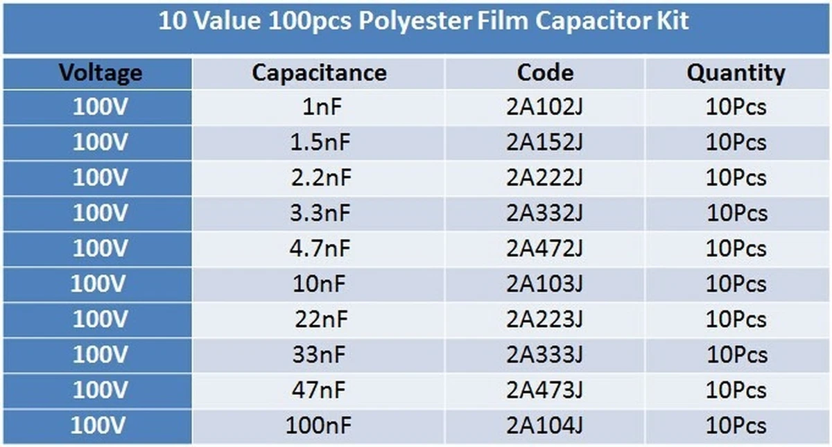 Film Capacitor Markings
