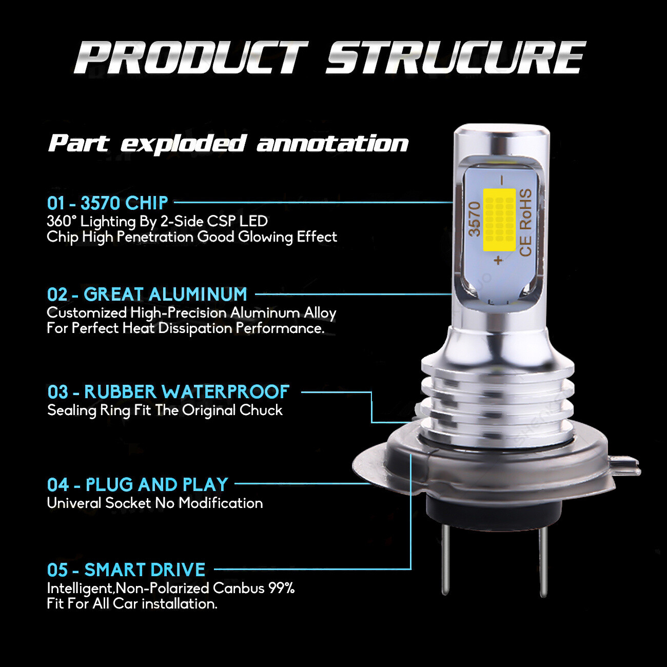 For Peugeot 2008 3008 2009-2019 H7 LED Headlight Bulbs Super White Lamp ...