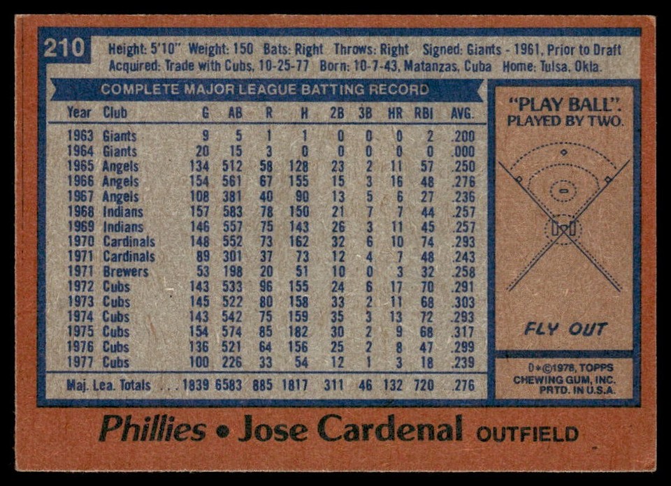 1978 Topps Baseball #210 Jose Cardenal Philadelphia Phillies | eBay
