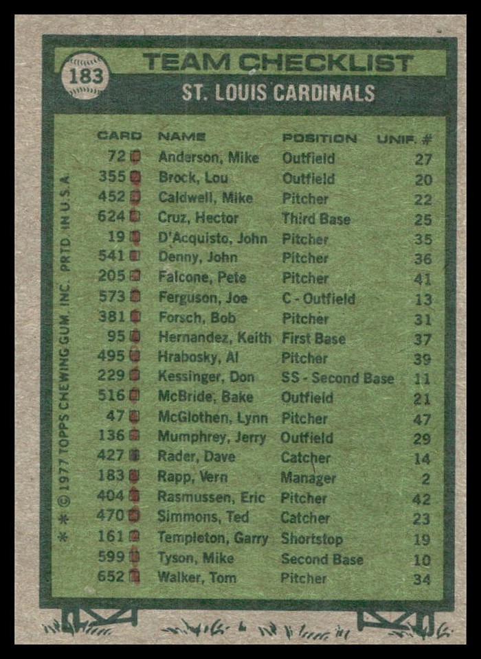 1977 Topps #183 Cardinals Vern Rapp TC, CL St. Louis Cardinals Low ...