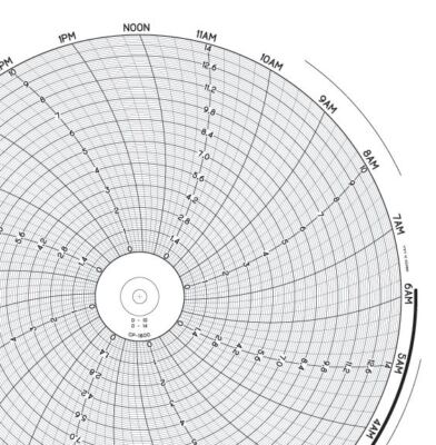 Recorders & Plotters - 12 Circular Chart Recorder