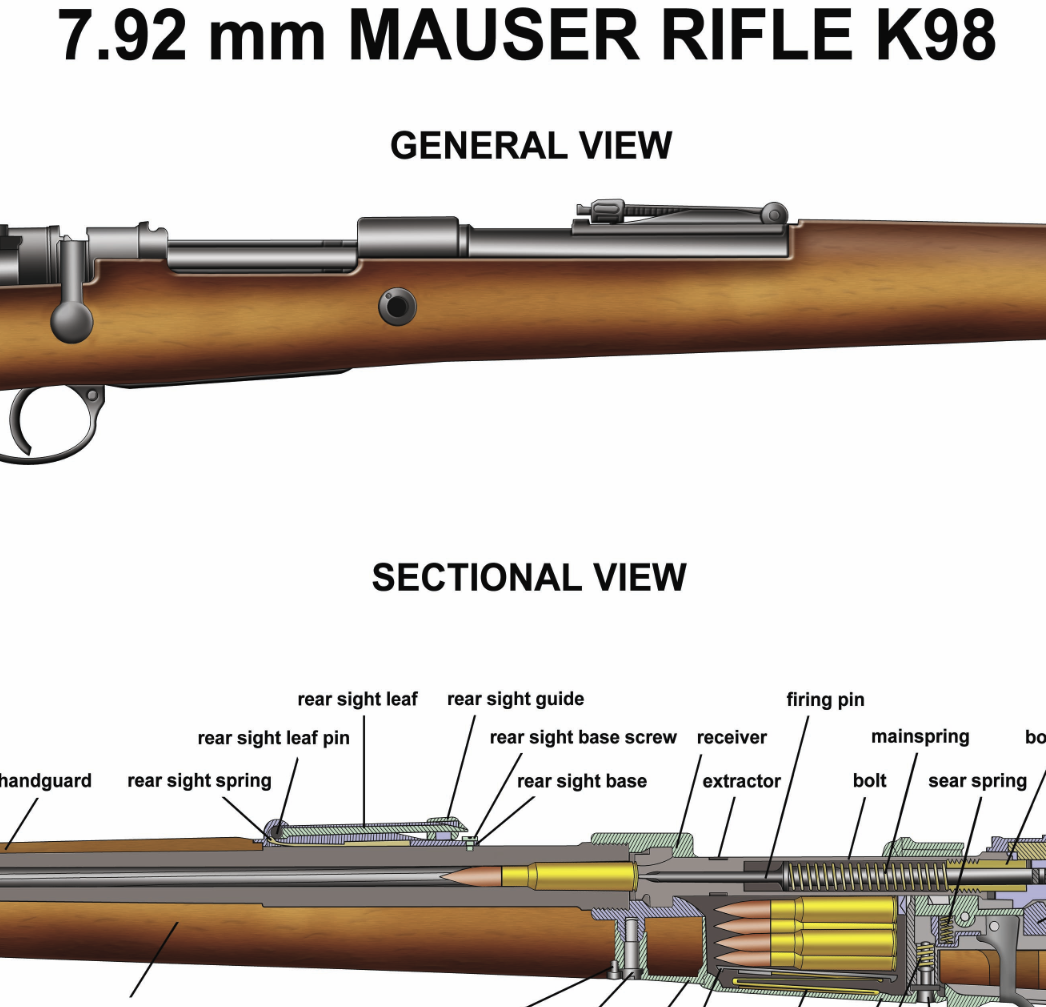Poster 24x36" MAUSER K98 Rifle Exploded Views Parts List Manual Book D ...