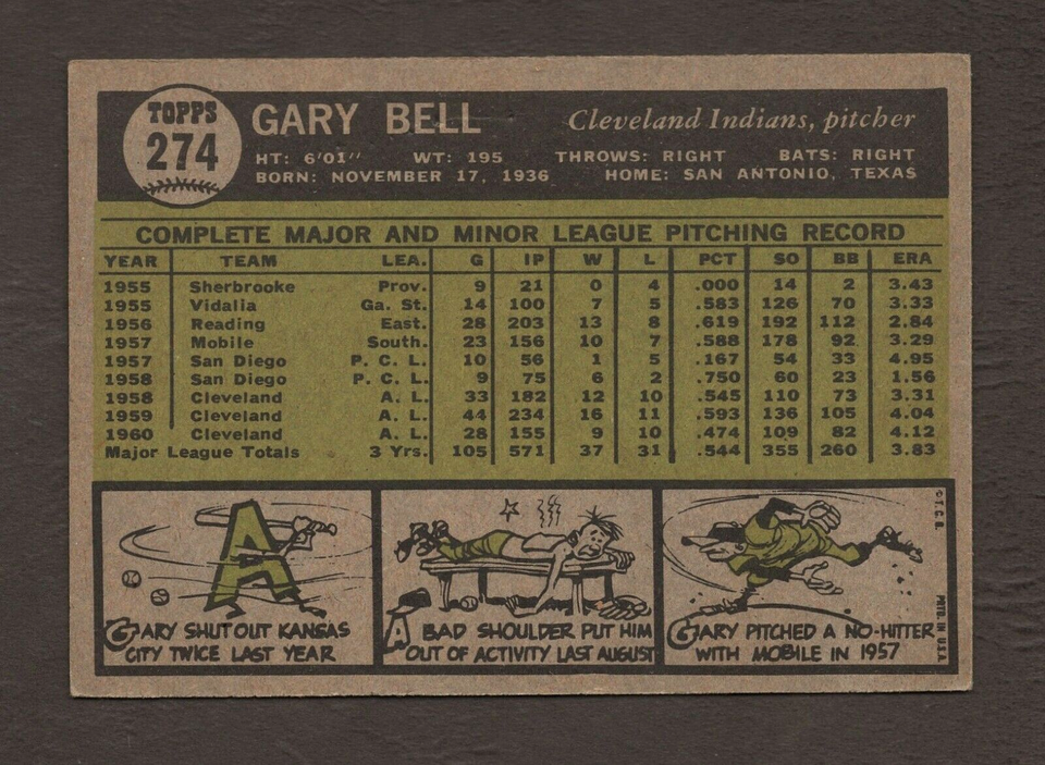 1961 Topps Baseball Card #274 Gary Bell – Cleveland Indians | eBay