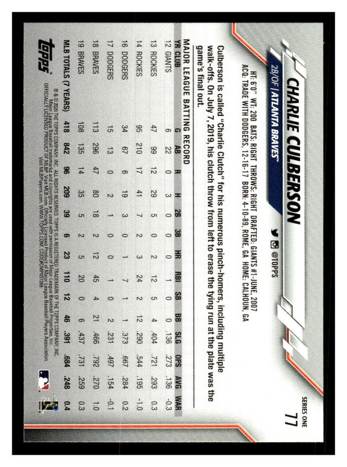 2020 Topps #77 Charlie Culberson BUY 4 - 35% OFF | eBay