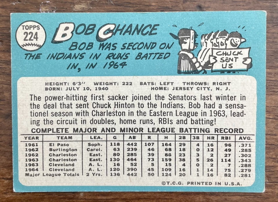 1965 Topps - #224 Bob Chance | eBay