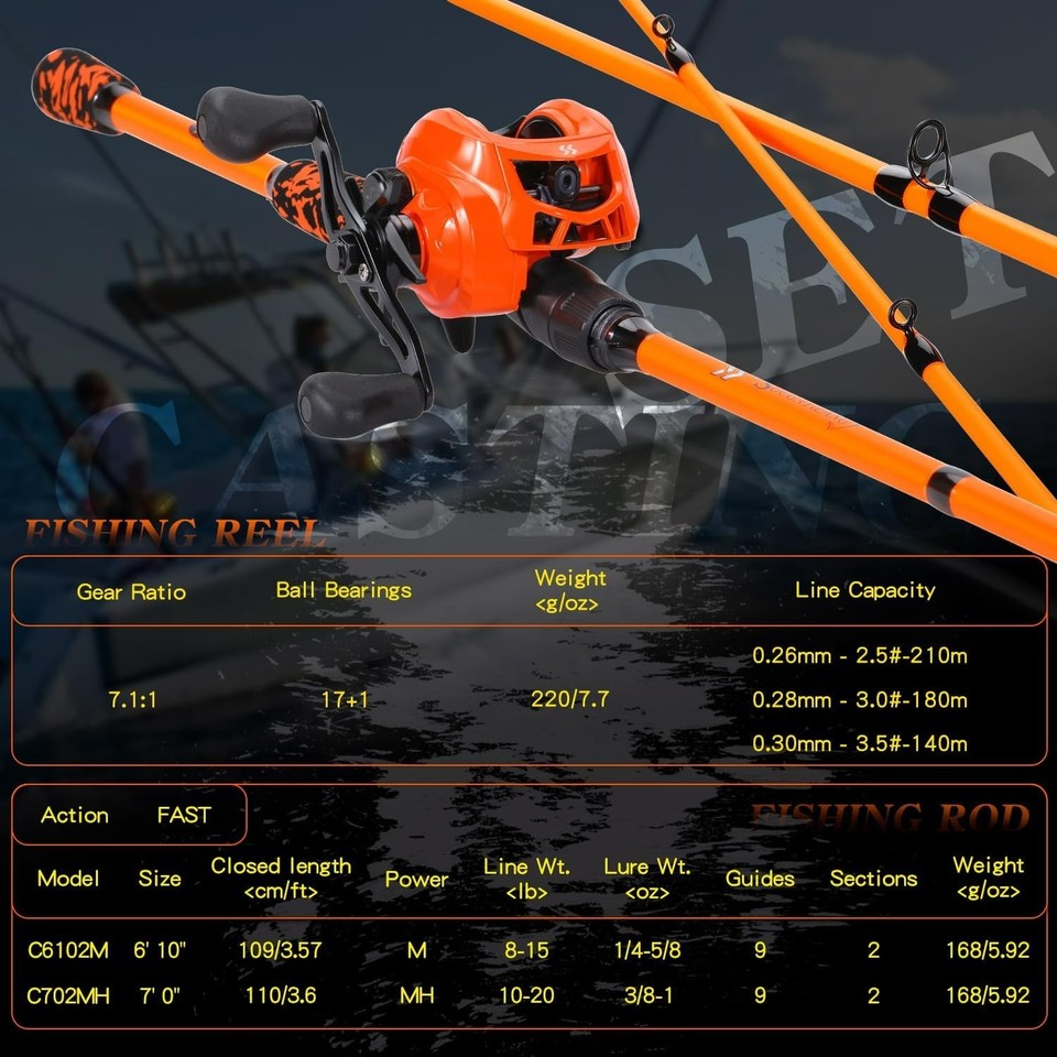 Sougayilang Baitcast Reel & IM7 Graphite Fishing Rod Combo with EVA ...