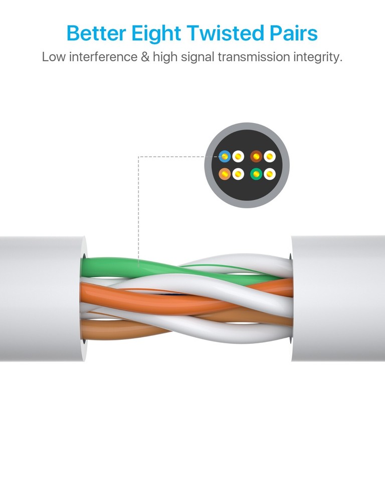 ZOSI 2-Pack 100ft Cat5e Ethernet Security Cameras RJ45 POE Cable ...