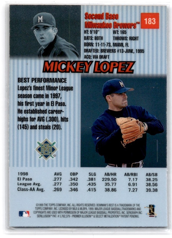 1999 Bowman's Best Mickey Lopez RC Milwaukee Brewers #183 | eBay