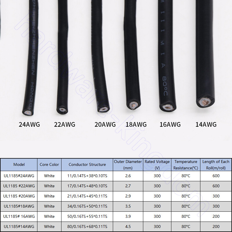 10 - 24 AWG Shielded Wire UL1185 Tinned Copper Audio Signal Cable ...