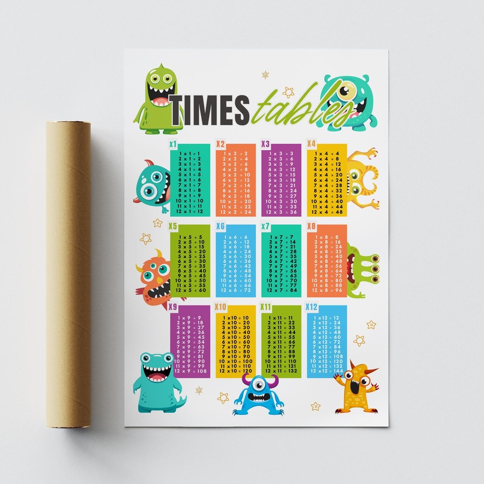 Monster-themed times tables poster: educational math print for kids, | eBay
