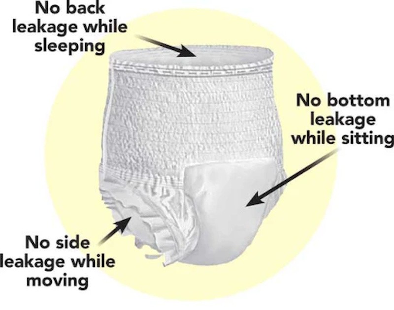 Essentials 360 Freedom Plus Pull-On Protective Underwear - Large 34”-50 ...