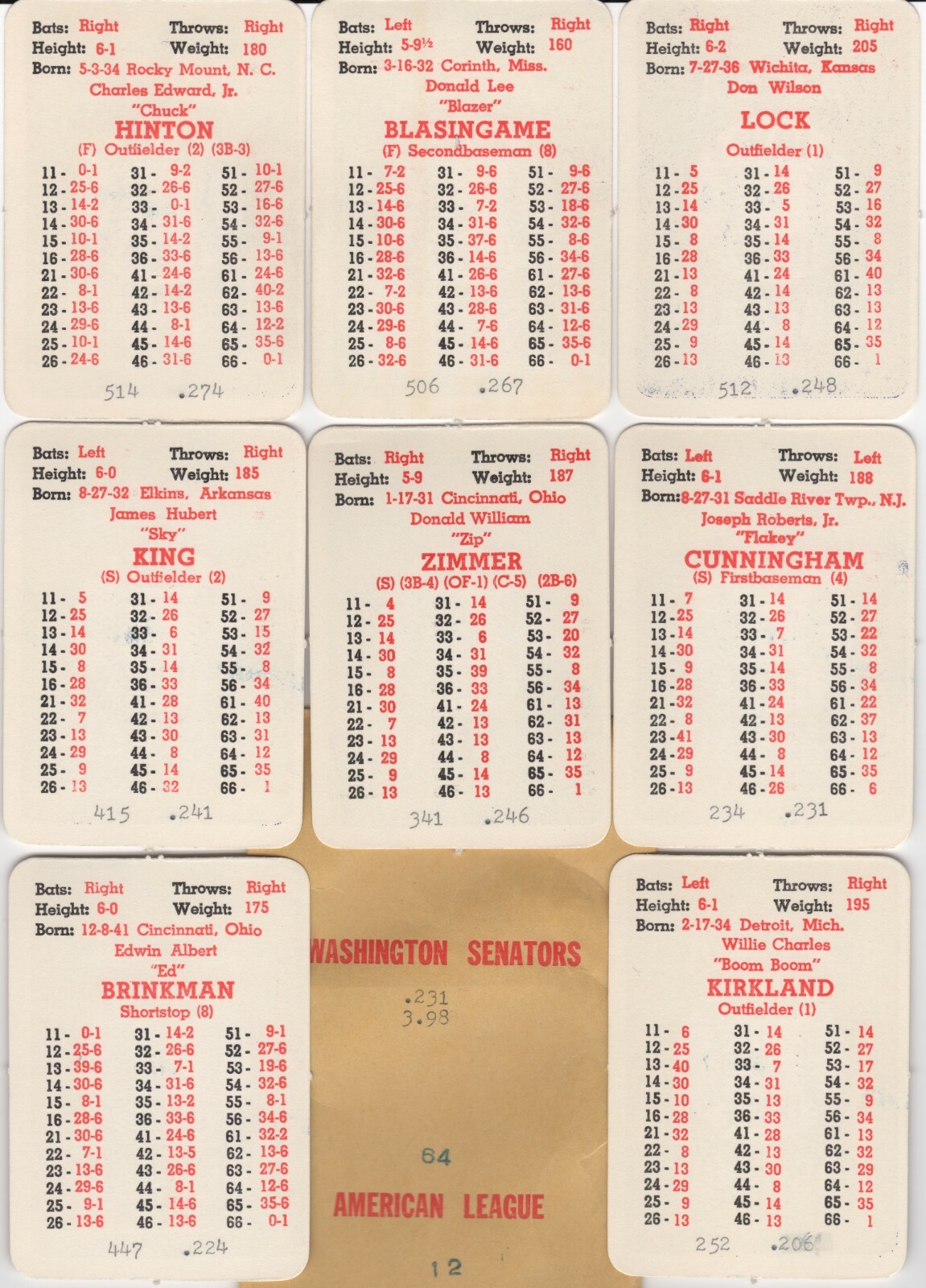 WASHINGTON SENATORS 1964 APBA ORIGINAL 24 Card Team Set- LOCK- OSTEEN ...