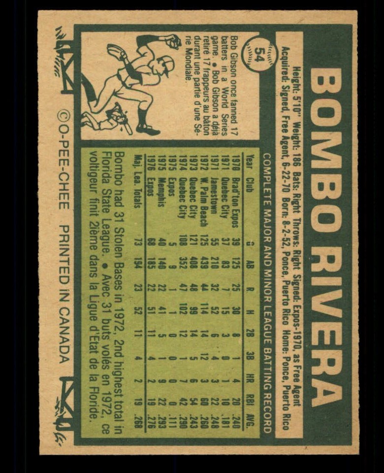 1977 BOMBO RIVERA OPC #54 O PEE CHEE EXPOS NM #4584 | eBay