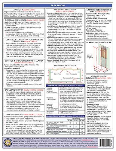 2021 International Residential Code IRC Quick-Card | eBay