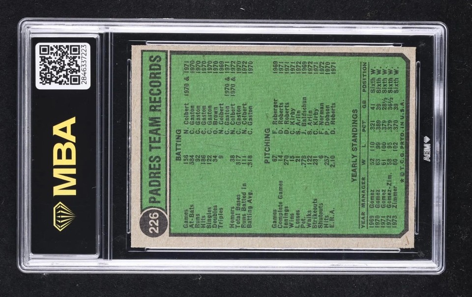 1974 Topps Washington Padres National Team #226w MBA 8 | eBay